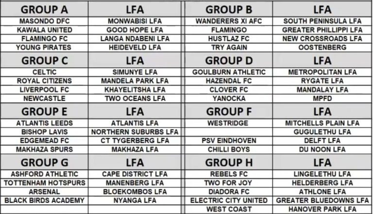Battle of the LFA Champions as top teams seek place in Third Division ...